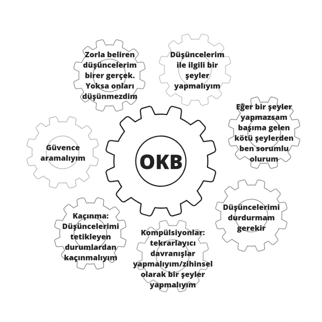 Obsesif Kompulsif Bozukluk (OKB) Nedir? - Uzman Klinik Psikolog Özge Sezen